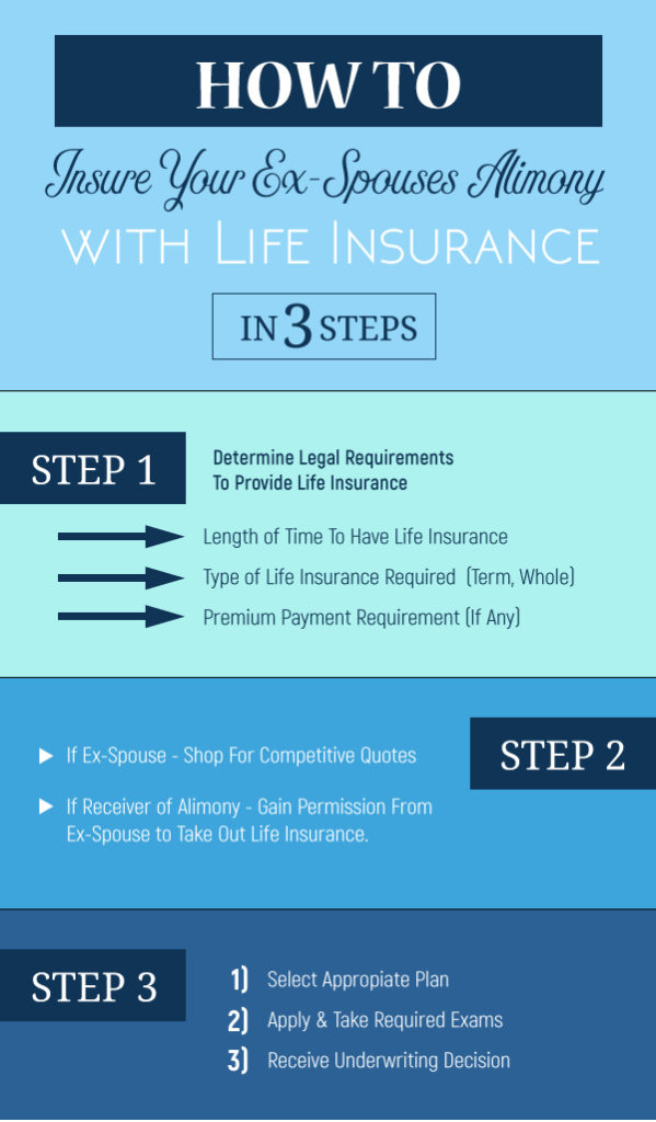 Infografic02-How-to-Insure-Your-Exspouse-3steps - Buy Life Insurance ...